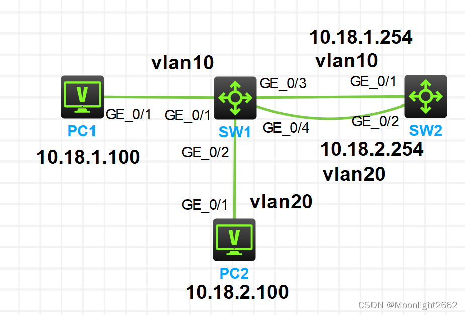 H3C模拟器PC ping不同网关_h3c模拟器ping不通-CSDN博客