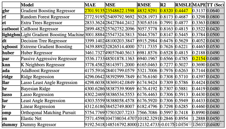 工具系列：PyCaret介绍_回归模型示例_pycaret 添加自定义指标-CSDN博客