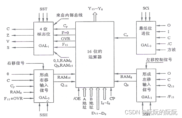 计算机组成原理——实验1：TEC-2实验计算机运算器实验_am2901-CSDN博客