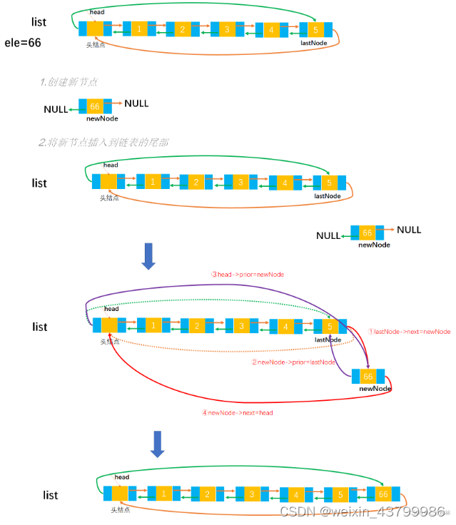 Linux 内核学习之list_head-CSDN博客