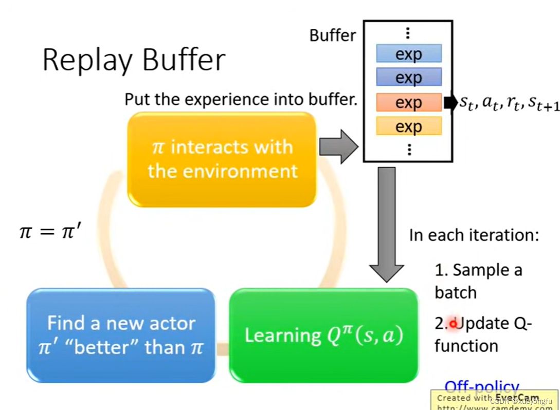 SARSA、Q-learning-CSDN博客