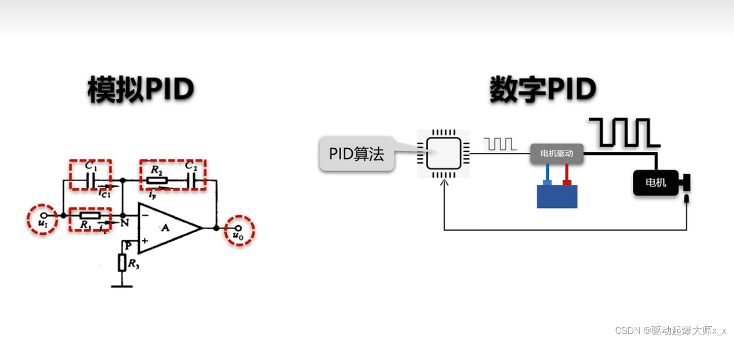 PID控制器理论推导-CSDN博客