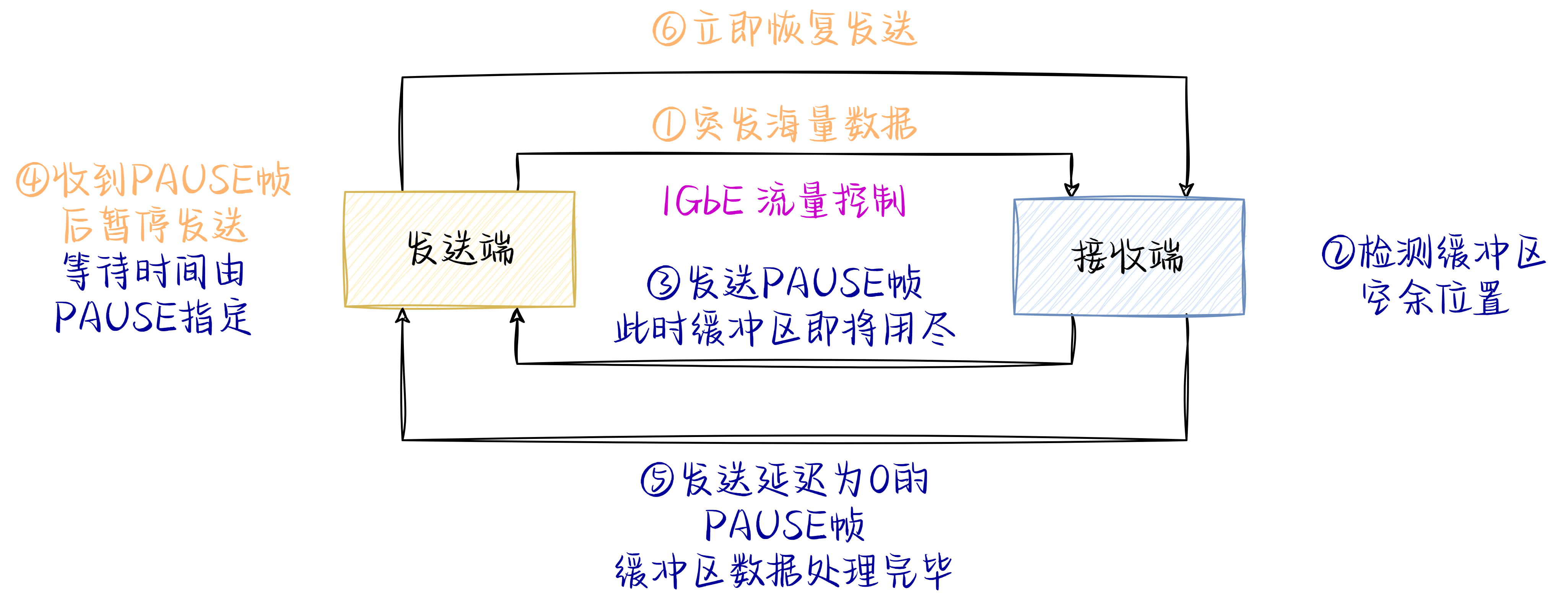 百兆，千兆，万兆以太网 （FE, GE, 10GE)_fe、10ge-CSDN博客