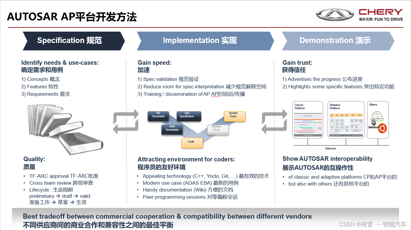 AUTOSAR（四）：基于AUTOSAR的智能化解决方案_autosar 智能化-CSDN博客