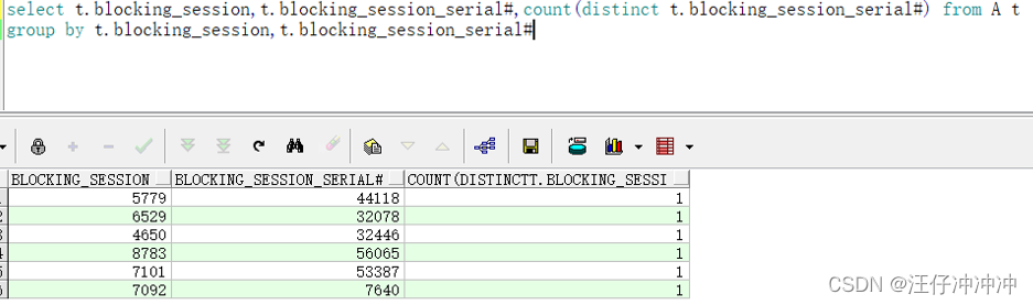 oracle一次卡顿案例(三)-library cache lock_update user$ set spare6-CSDN博客
