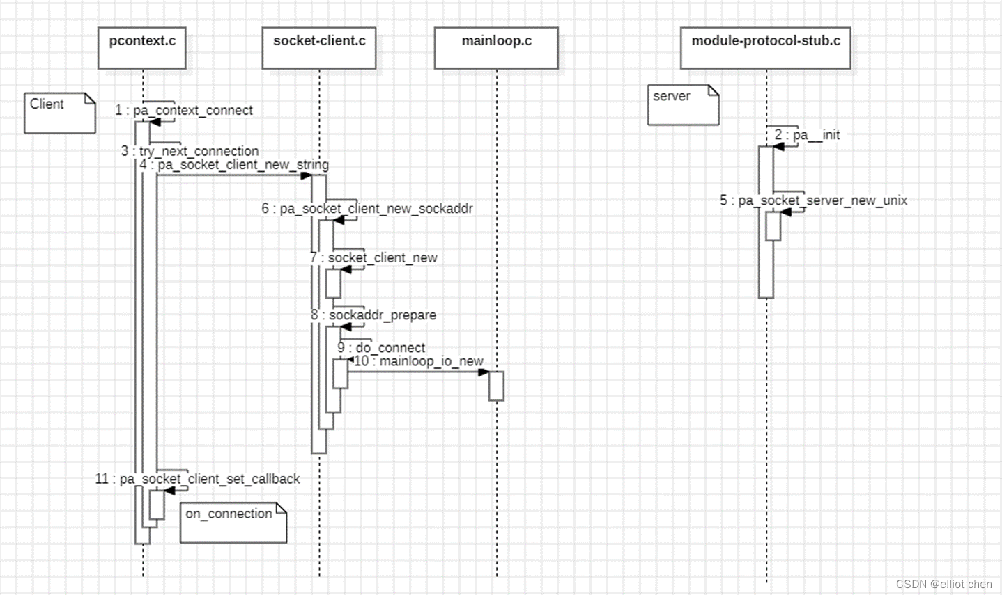 pulseaudio框架浅析-CSDN博客