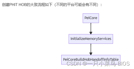 UEFI BIOS 之HOB_uefi hob-CSDN博客