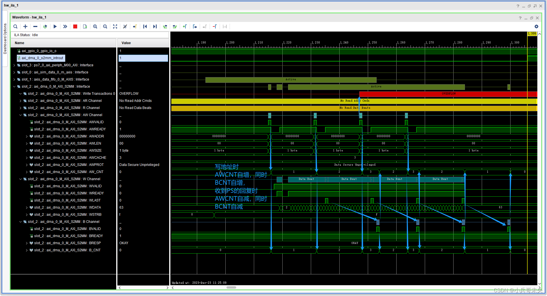 AXI STREAM外设+AXI STRAM DATA FIFO+AXI DMA总线时序观察_axistreamdatafifo-CSDN博客
