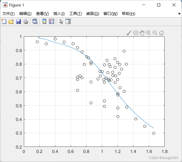 拟合案例2:matlab实现分段函数拟合(分段点未知)及源码matlab 分段拟合 Csdn博客