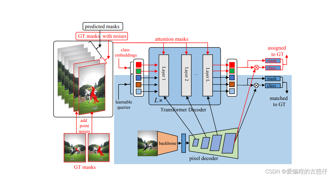 MaskFormer-Mask2Former-MpFormer详解-CSDN博客