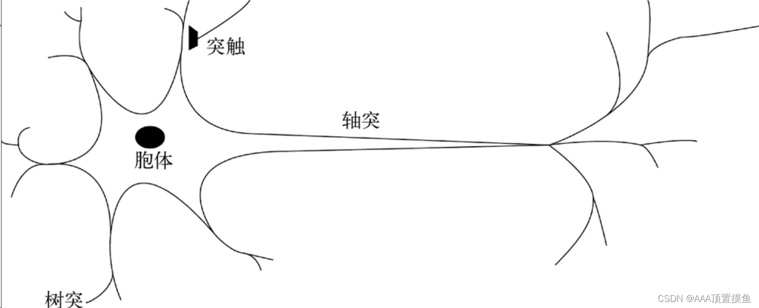 Python深度学习·神经网络·快速入门python 深度学习入门 Csdn博客