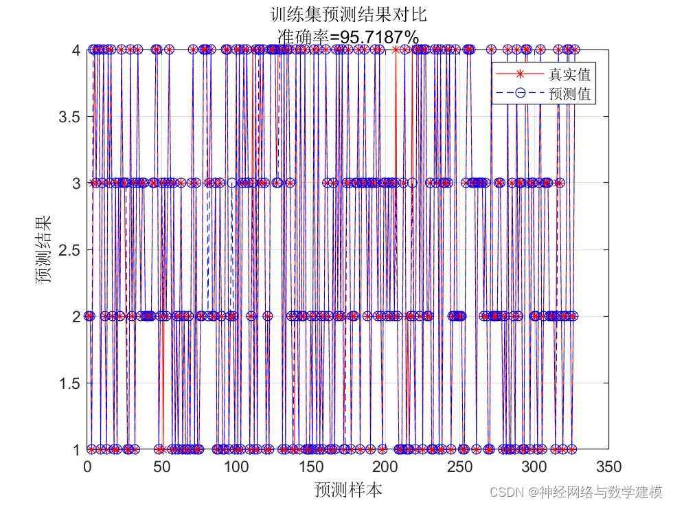 GA-RF|遗传算法-随机森林-分类|多变量特征筛选-分类预测|Matlab_ga-rf分类-CSDN博客