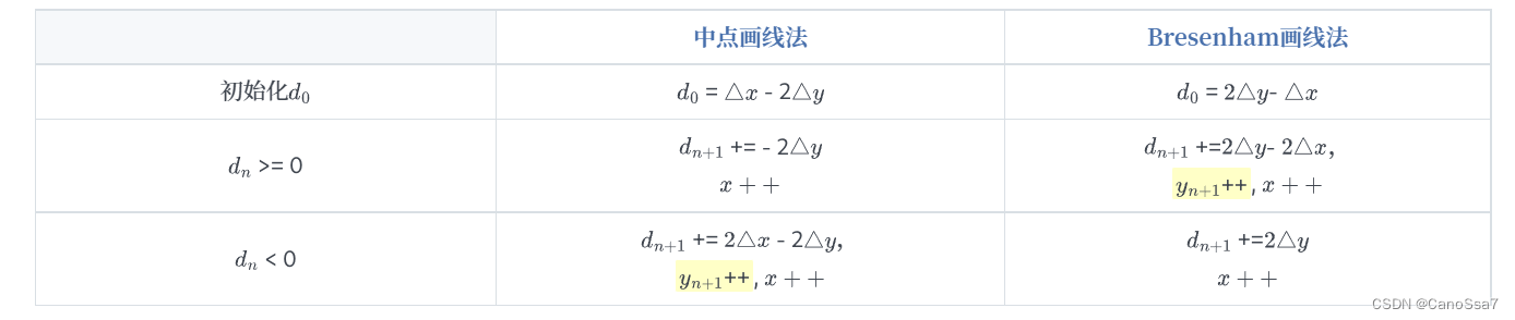 西南交通大学 计算机图形学 期末复习笔记_swjtu计算机图形学末最新版本-CSDN博客