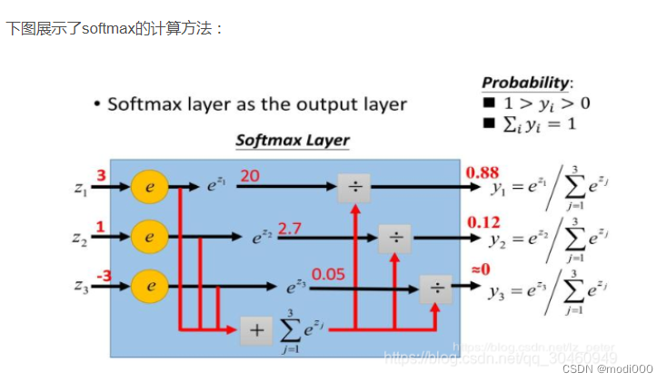 softmax详解-CSDN博客