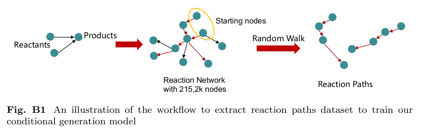 【NMI 2023】Bridging the gap between chemical reaction pretraining and conditional molecule ...