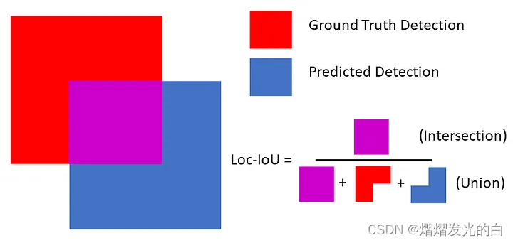 【转载翻译】HOTA详细分析_hota指标-CSDN博客