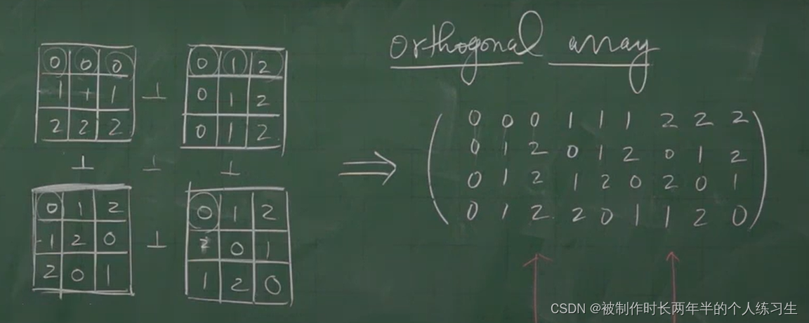 组合设计拉丁方阵部分（Lec04-Lec11）-CSDN博客