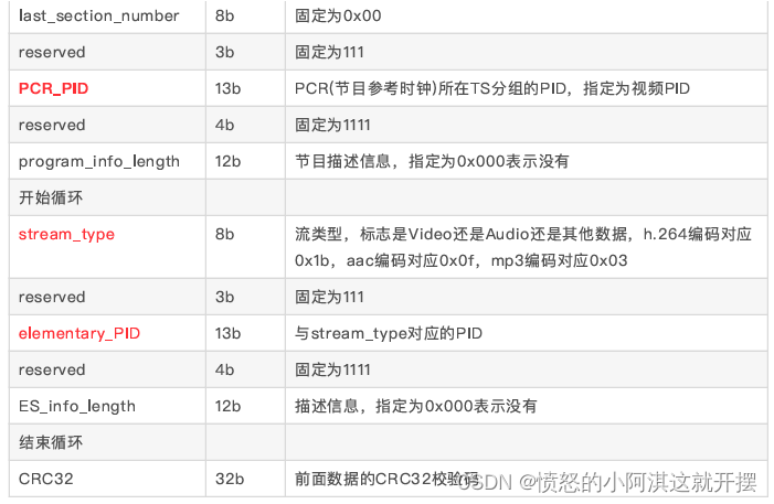TS协议解析-CSDN博客
