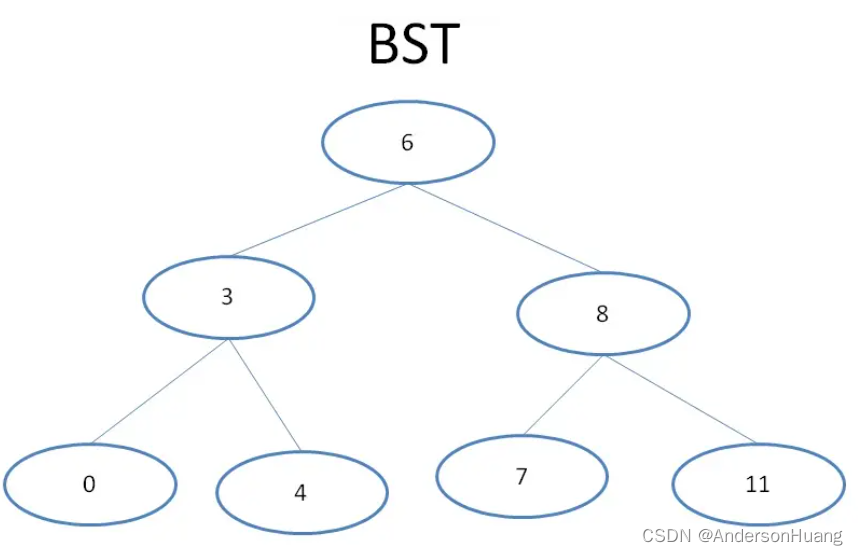 K D树算法原理以及python实现随机k D树算法 Csdn博客
