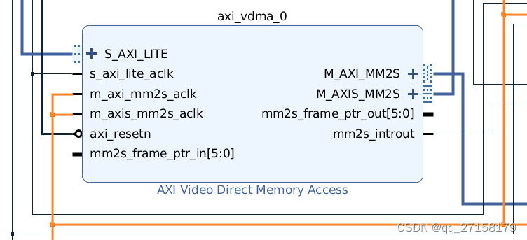 petalinux2018 zynq7 hdmi显示_zynq petalinux 和vadio版本-CSDN博客