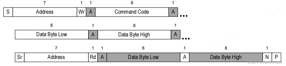 I2C总线协议与SMBus功能_i2c smbus-CSDN博客