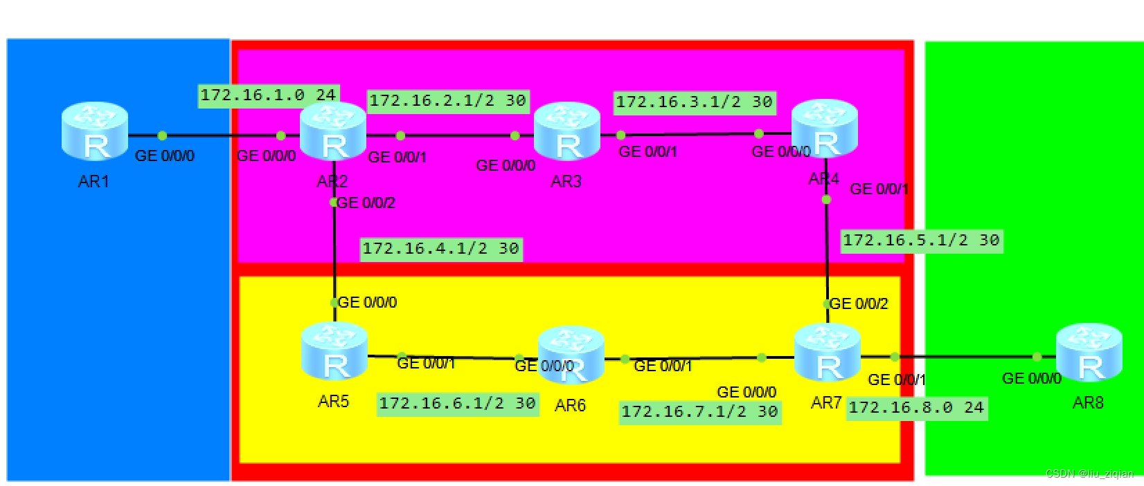 BGP综合实验-CSDN博客
