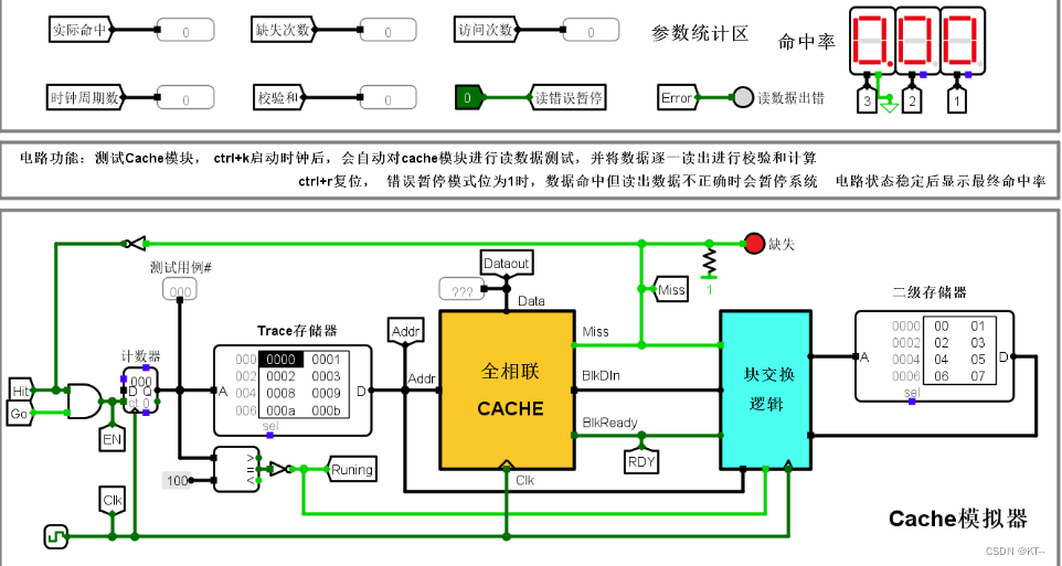 存储系统设计(HUST)--第7关：2路组相联cache设计_第7关:2路组相联cache设计-CSDN博客