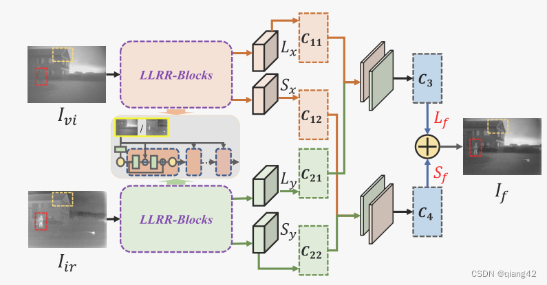 图像融合论文baseline及其网络模型_u2fusion-CSDN博客