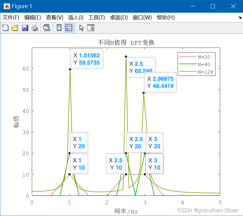 Matlab的信号频谱分析——fft变换 Fft函数matlab Csdn博客