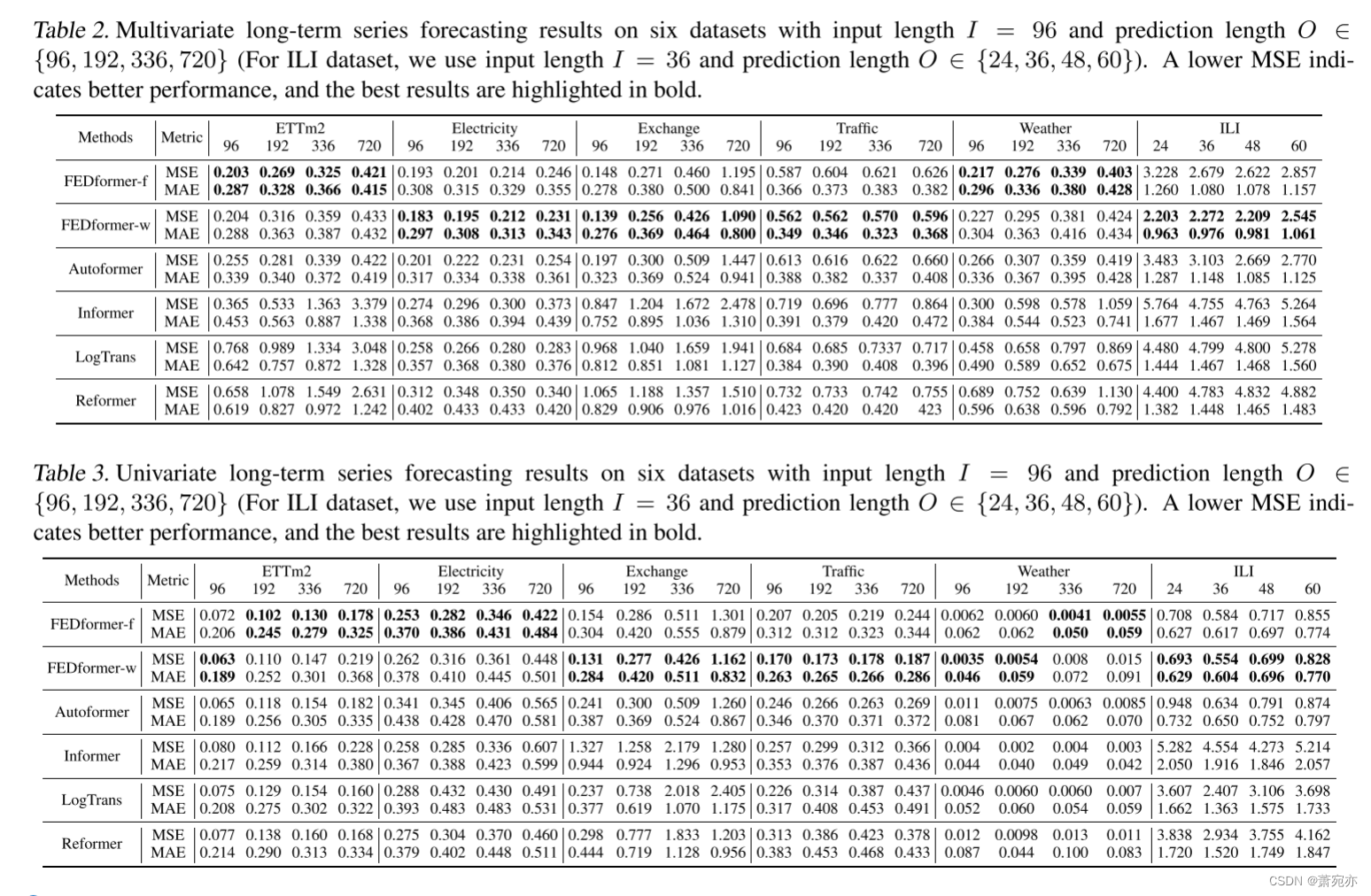 FEDformer: Frequency Enhanced Decomposed Transformer for Long-term Series Forecasting-CSDN博客
