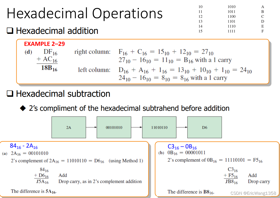 [ECE] Introduction to Floating-Point Numbers, Hexadecimal and Octal ...