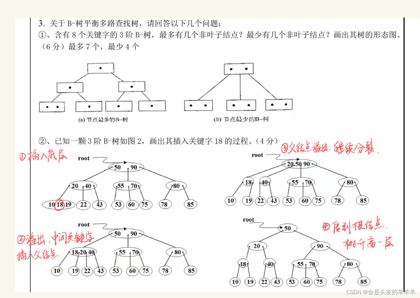 数据结构 查找数据结构 查找 Csdn博客
