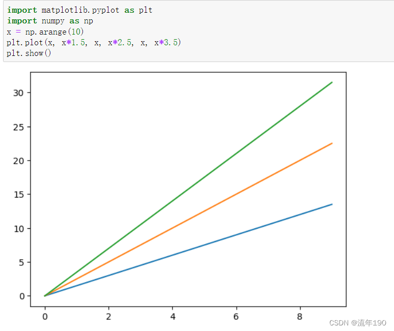 Python学习笔记2——matplotlib Csdn博客
