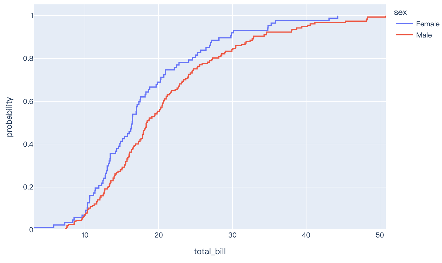 Plotly Express_plotly官方文档-CSDN博客
