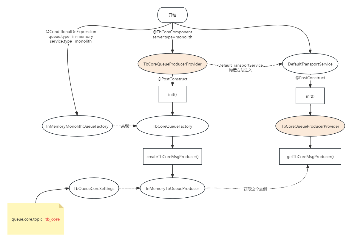 ThingsBoard MQTT 连接认证过程 源码分析+图例-CSDN博客