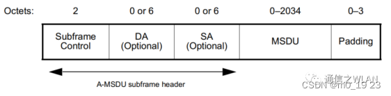 A-MSDU和A-MPDU——整理总结_ampdu-CSDN博客