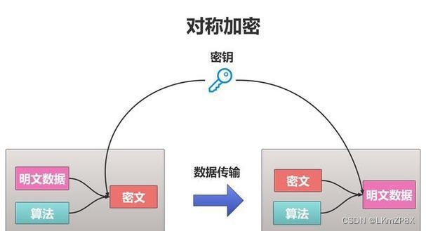 Php代码加密与破解方法详解:掌握zend Guard和ioncube加密技术 Csdn博客