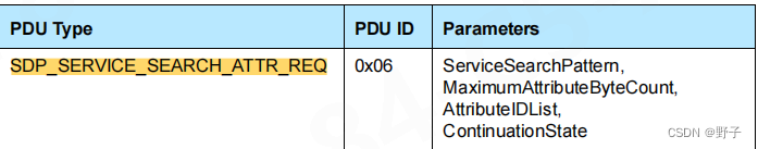 蓝牙HCI 部分Command，Event_ble hci命令-CSDN博客