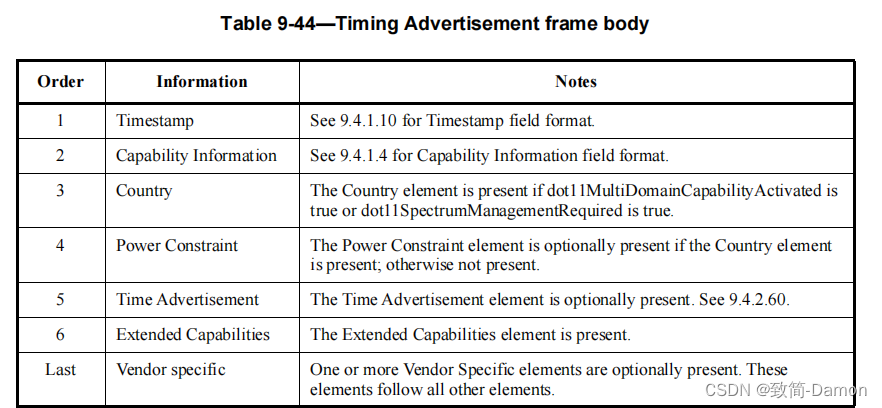 【80211-2022】【学习记录】【第九章】管理帧 Deauthentication_80211 action帧-CSDN博客