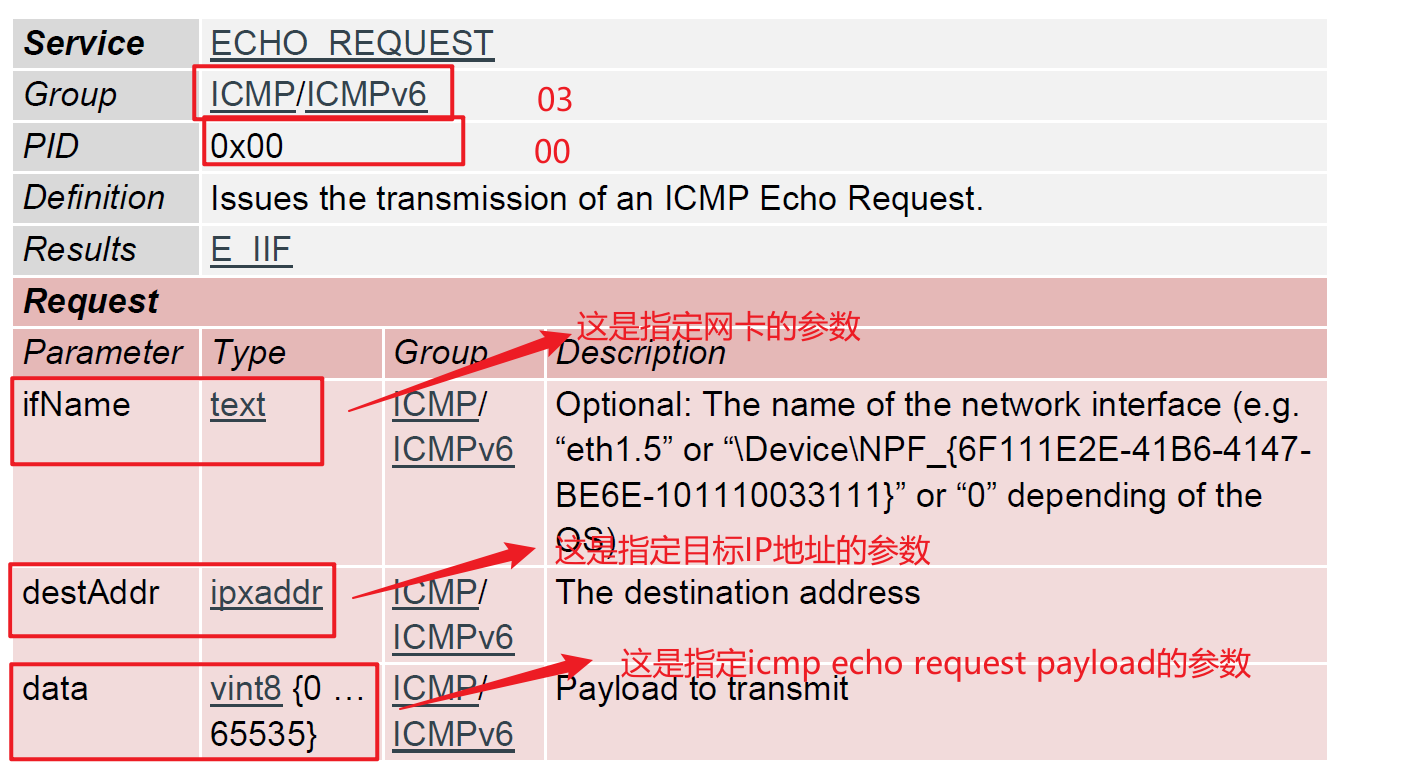【TC8】如何让控制器中的ut程序发送ping报文_testability protocol and service primitives ...