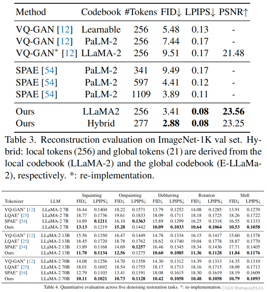 V2L-Tokenizer_rqvae-CSDN博客