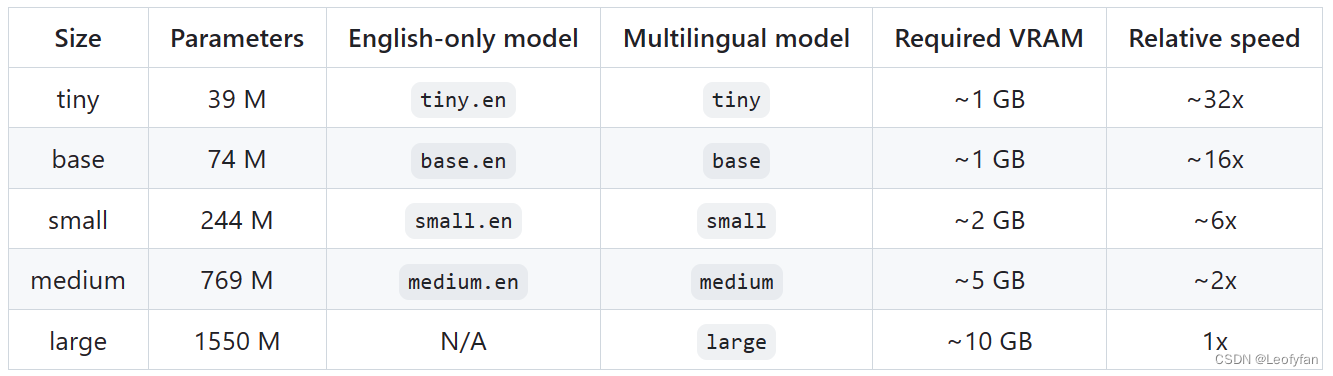 IPEX-LLM （原名为BigDL-LLM）开发分享-CSDN博客