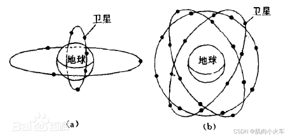 STK MATLAB联动第五期_walker星座相位因子-CSDN博客