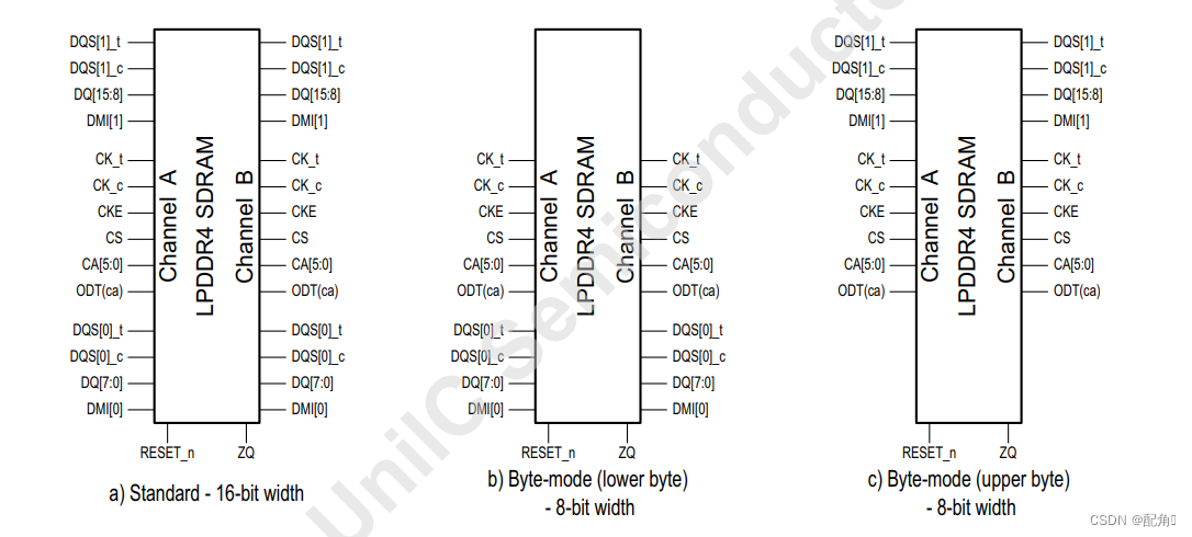 LPDDR4学习笔记（一）_byte-mode lpddr4-CSDN博客