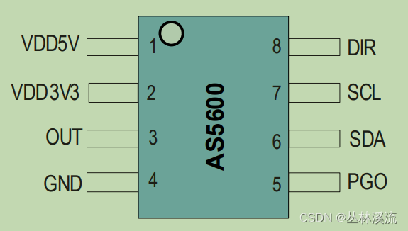 AS5600磁编码器开发记录_as5600磁编码器的编程实现-CSDN博客