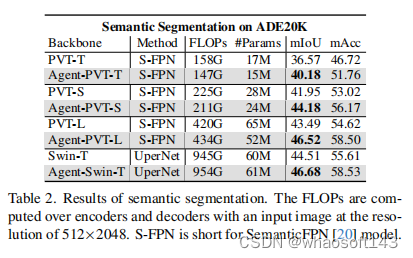 Agent-Attention_agent attention-CSDN博客