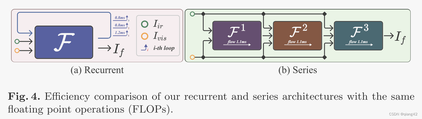 图像融合论文阅读：ReCoNet: Recurrent Correction Network for Fast and Efficient Multi-modality Image ...