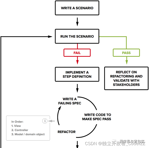C/C++生态工具链——单元测试工具Catch2简介-CSDN博客