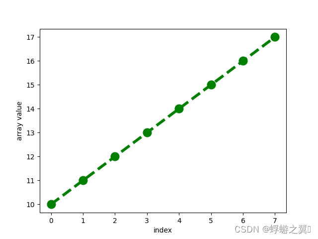 Algorithms Practice:leetcode 33 Search In Rotated Sorted Array Csdn博客