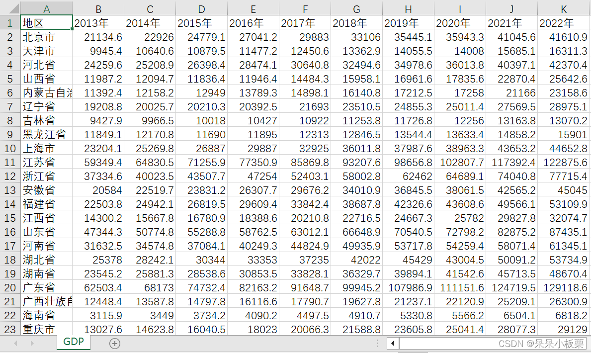 数据可视化 Matplotlib绘制面积图python Matplotlib算图像面积 Csdn博客